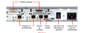 Partes internas y externas de un router – Sistemasumma.com