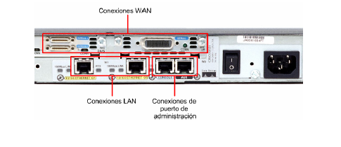 Partes internas y externas de un router – Sistemasumma.com