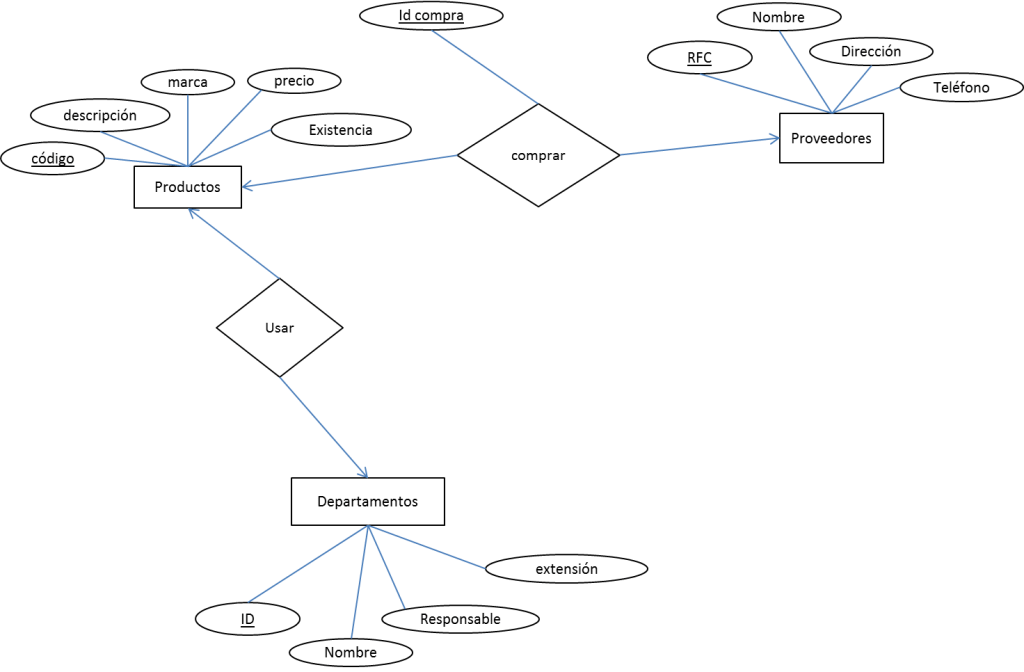 Modelo entidad-relación 4 – Sistemasumma.com