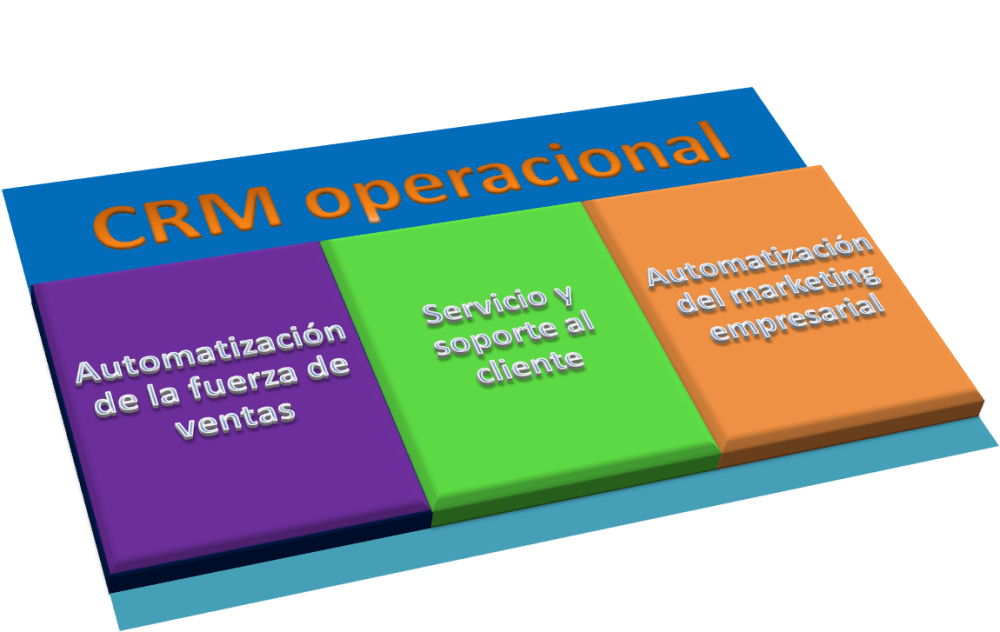 CRM (Administración de la Relación con el Cliente) – Sistemasumma.com