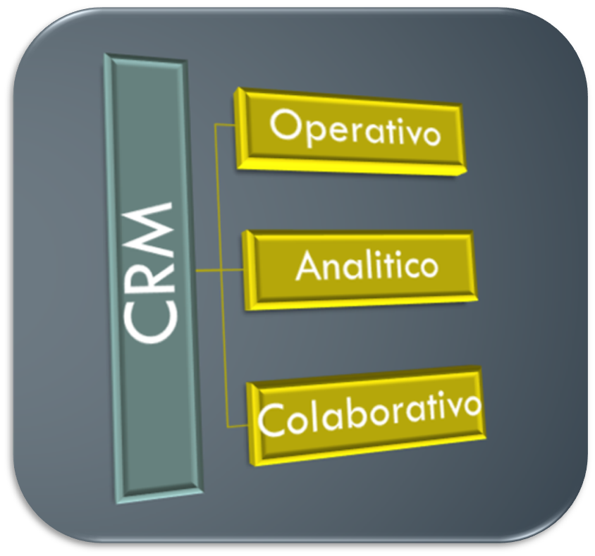 CRM (Administración de la Relación con el Cliente) – Sistemasumma.com