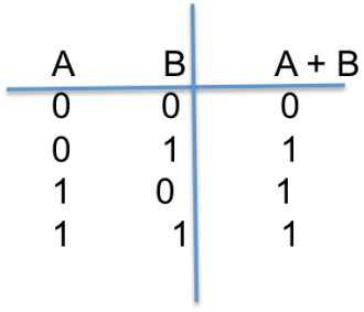 Álgebra booleana y lógica binaria – Sistemasumma.com
