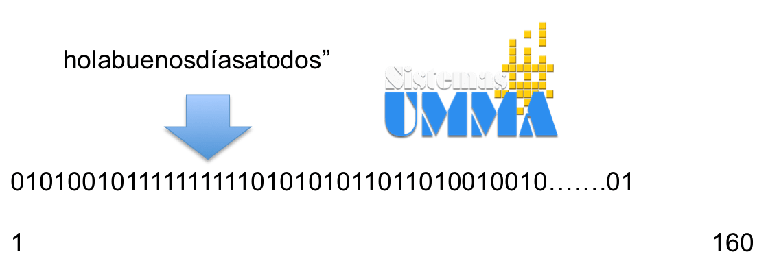 Algoritmos de encriptación en bloques – Sistemasumma.com